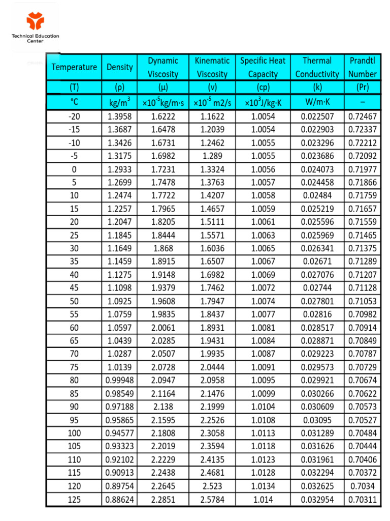 Air Properties | PDF