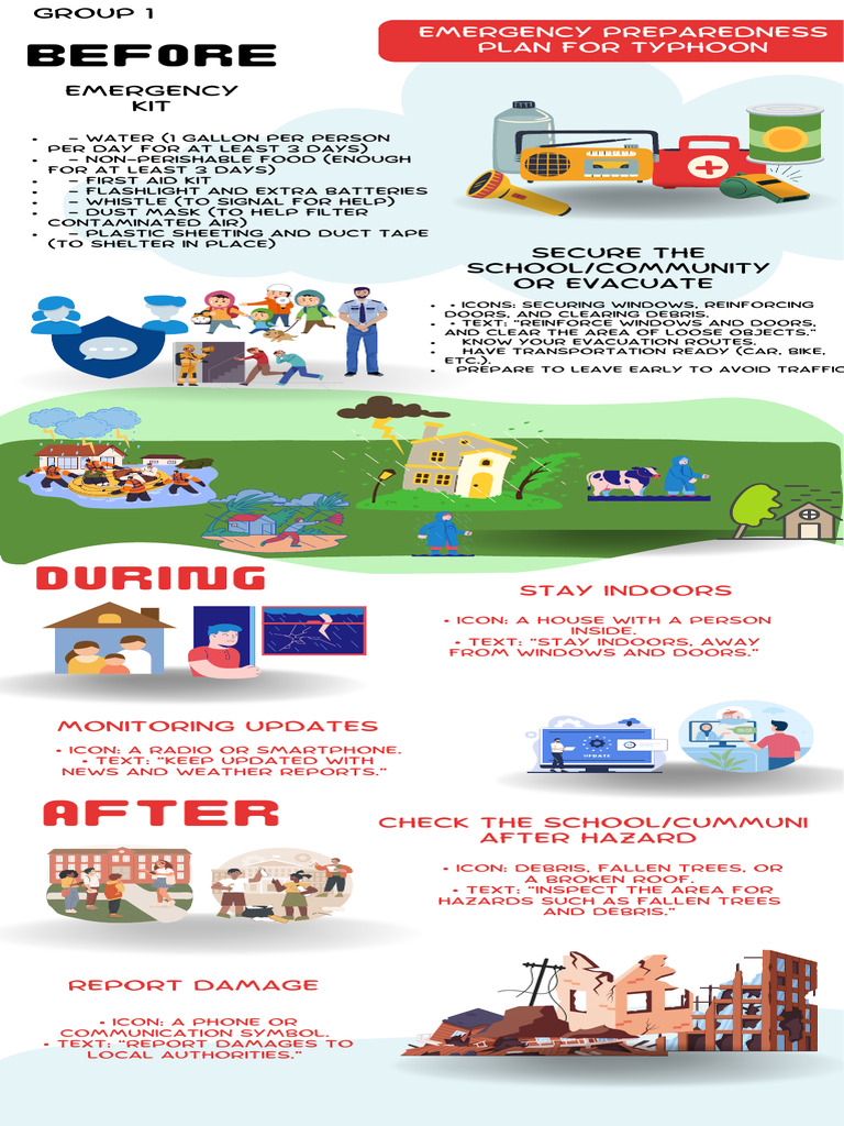 Green Illustrated Earthquake Safety Infographic.pdf | PDF