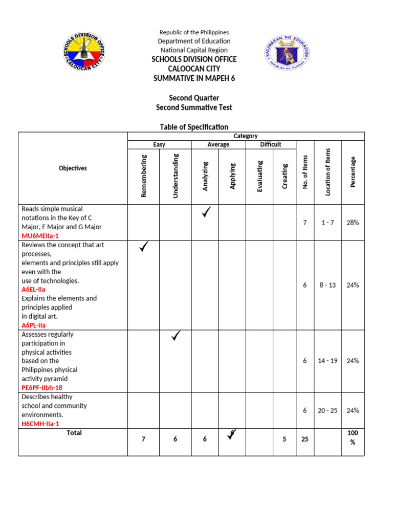 First Summative in MAPEH 2nd QRT | PDF