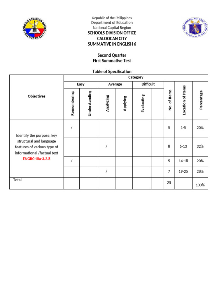 2ND QTR 1st Summative Test in English | PDF
