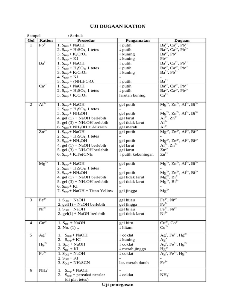 Uji Dugaan Kation | PDF Uji Dugaan Kation | PDF