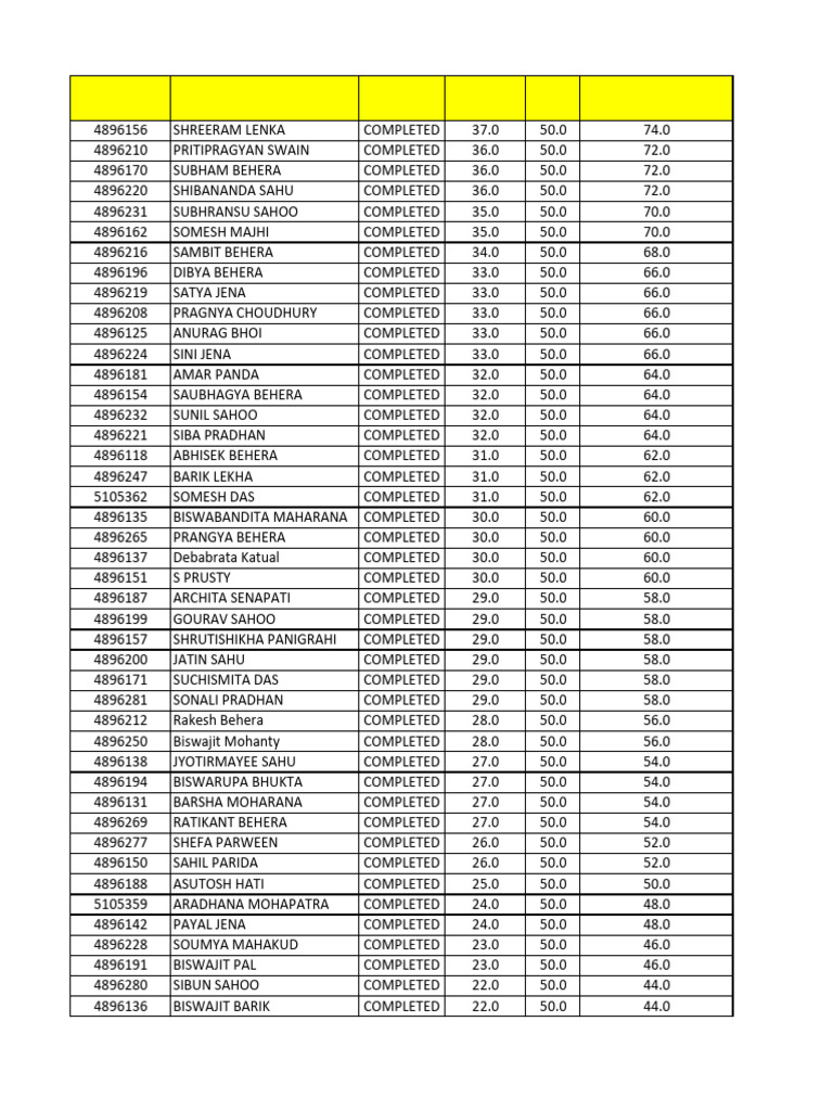 Monday Superset Test Result | PDF