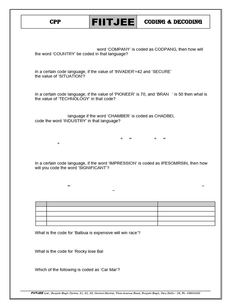 Coding And Decoding Pdf 3227