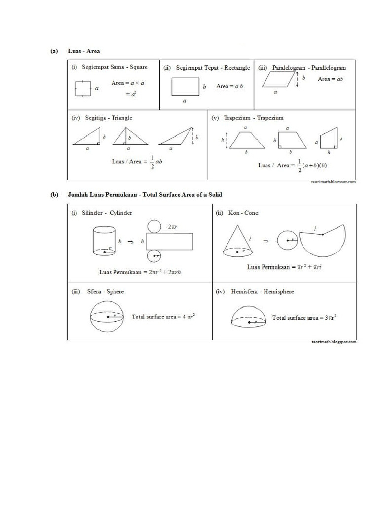 Formula Luas Dan Isipadu Poligon | PDF