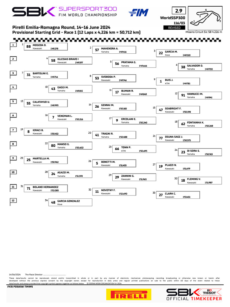 Starting Grid | PDF