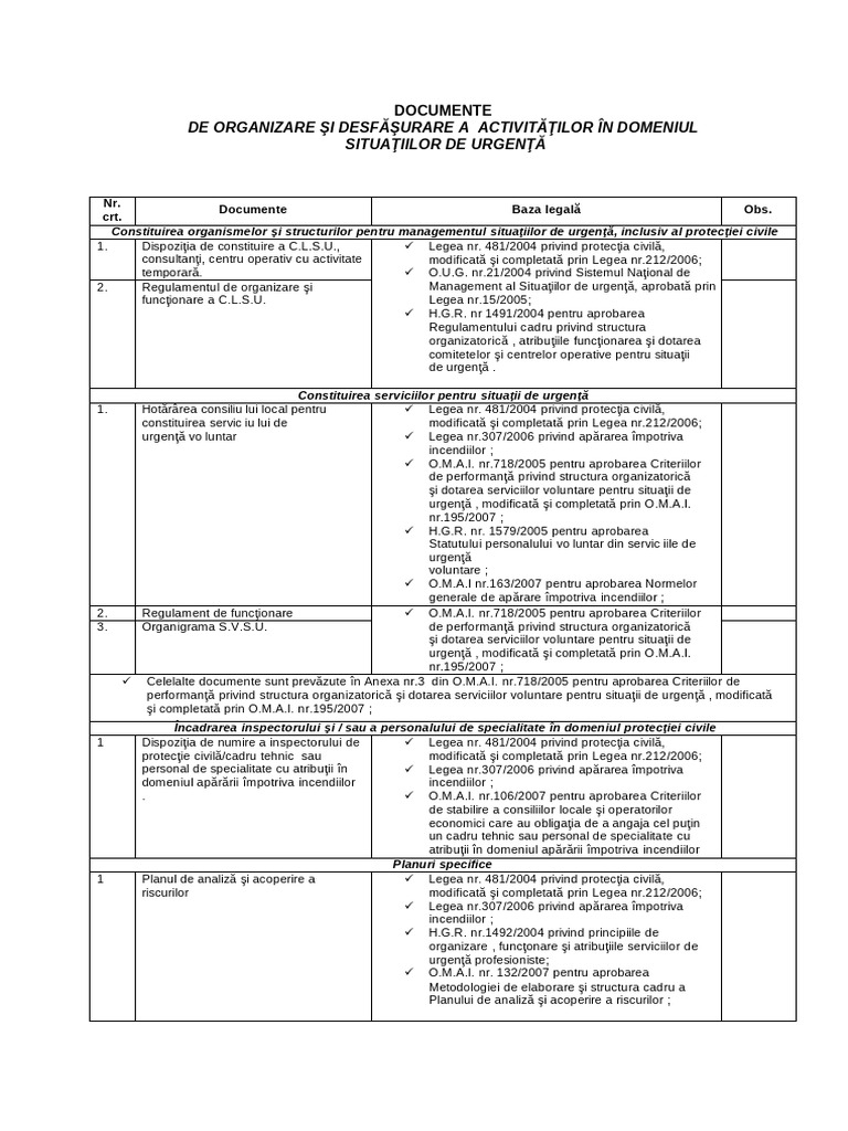 Documente Organizare Situatii de Urgenta | PDF