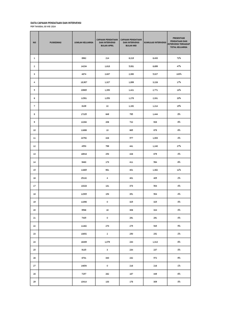 REKAP INTERVENSI DAN IKS BULAN MEI Rev.1 2024 | PDF