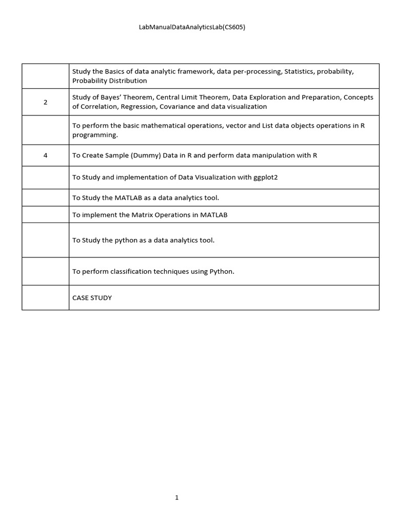 Data Analytic Lab Cs 605 | PDF