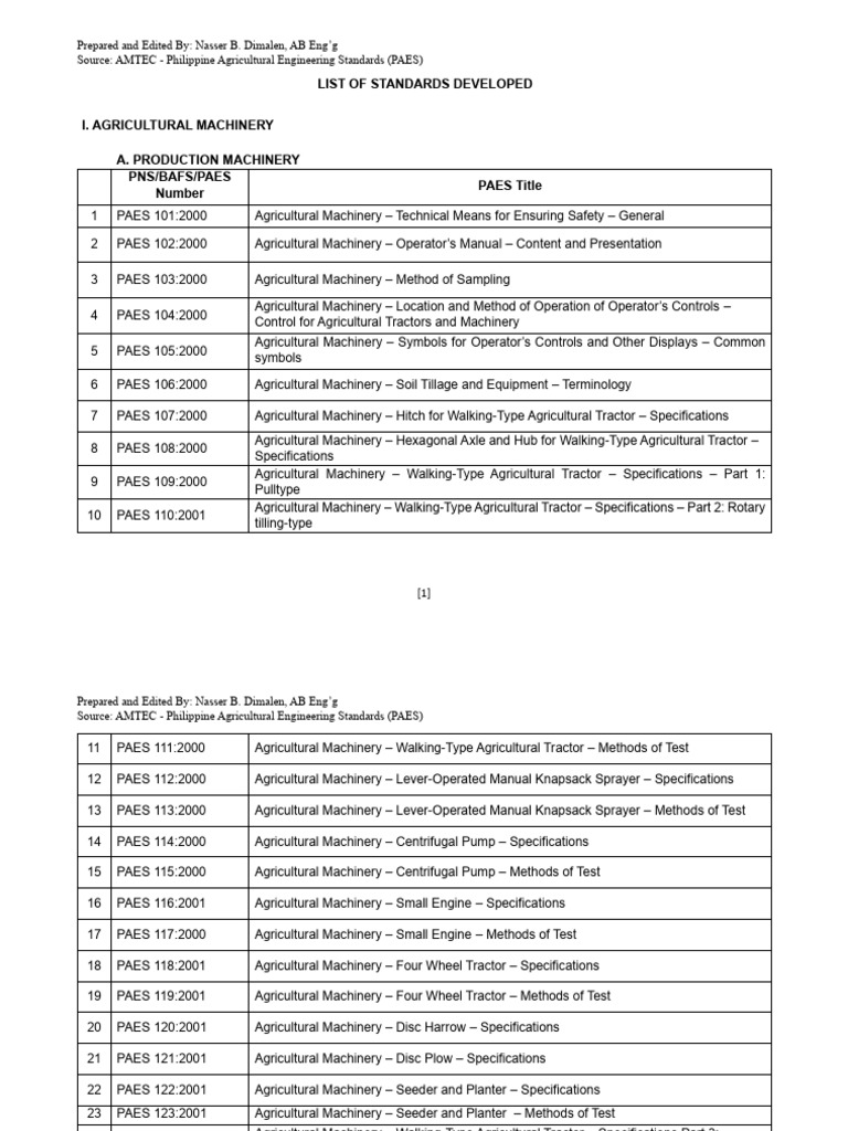 List of Updated Standards Developed 2023 1 | PDF