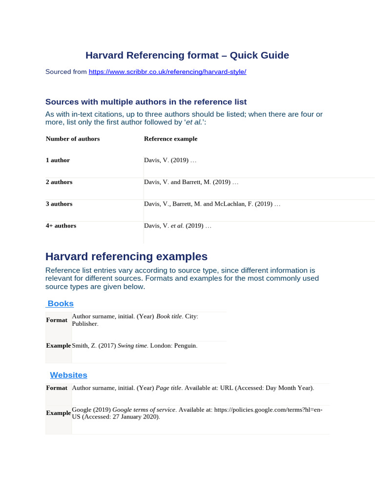 Harvard Referencing Format | PDF
