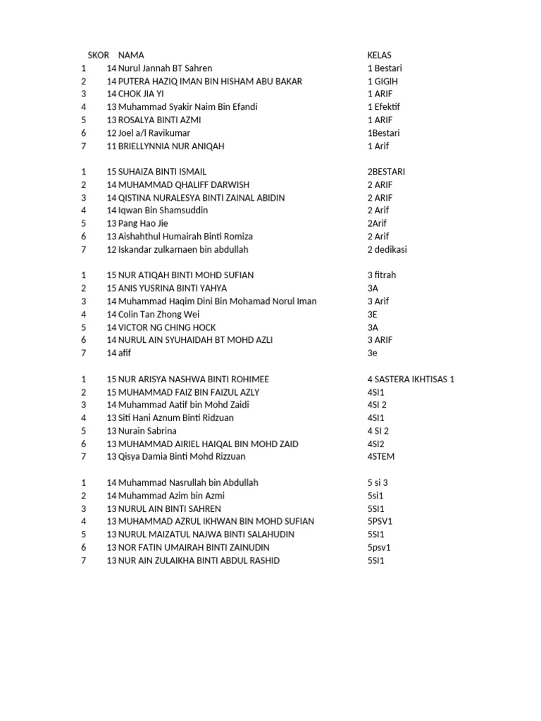 Pemenang Kuiz | PDF