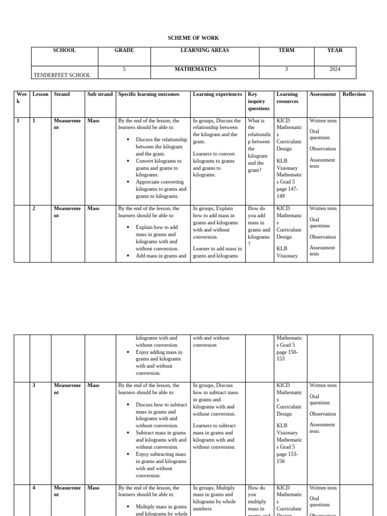 2023 Grade 5 KLB Visionary Mathematics Schemes of Work Term 3-28-23 Sep ...