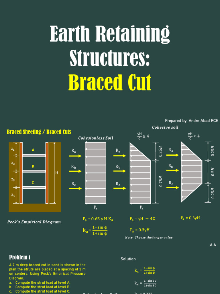 Braced Cut Concept and Examples | PDF