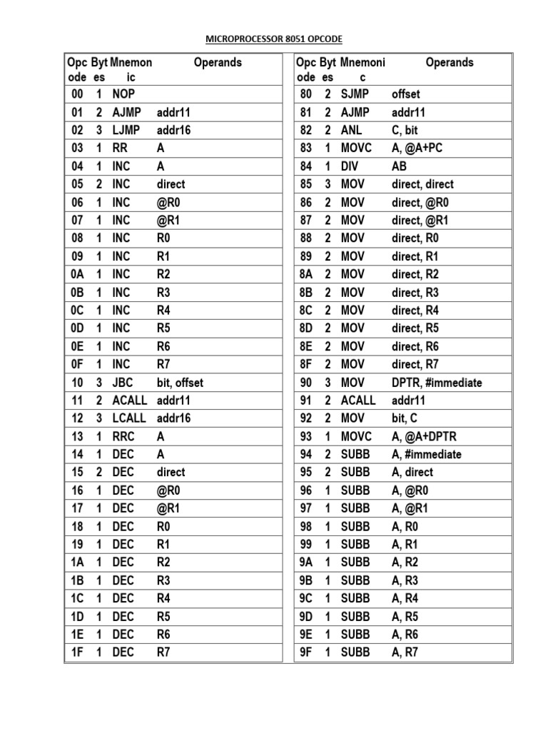 8051 Op Code | PDF