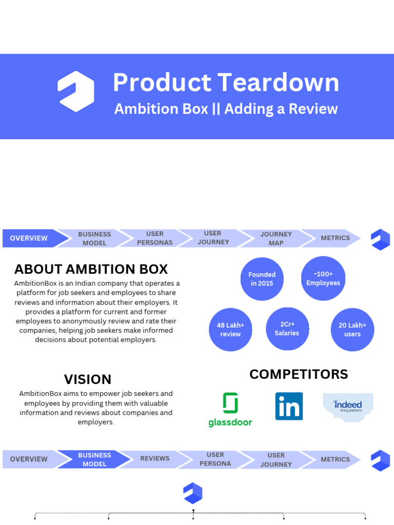 Ambition Box | PDF