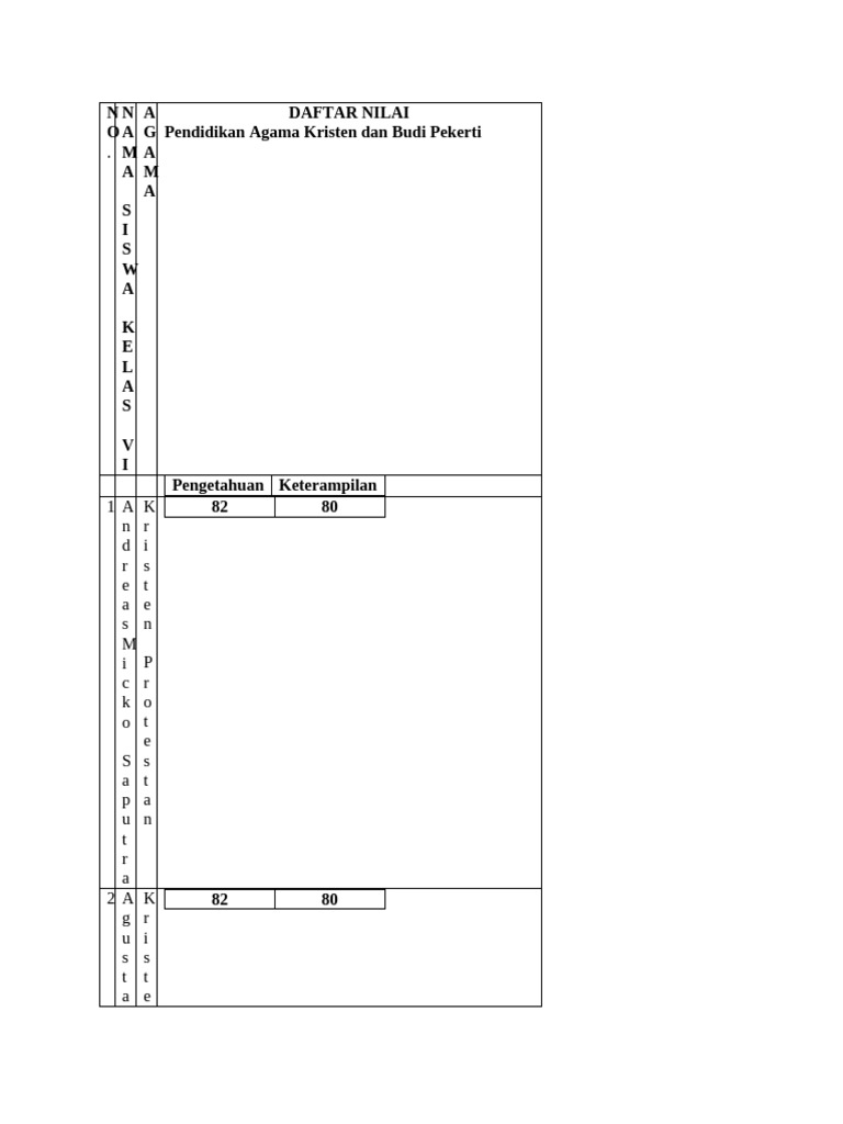 REKAP NILAI KELAS VI PAK (Pendidikan Agama Kristen) Sem. 2 | PDF