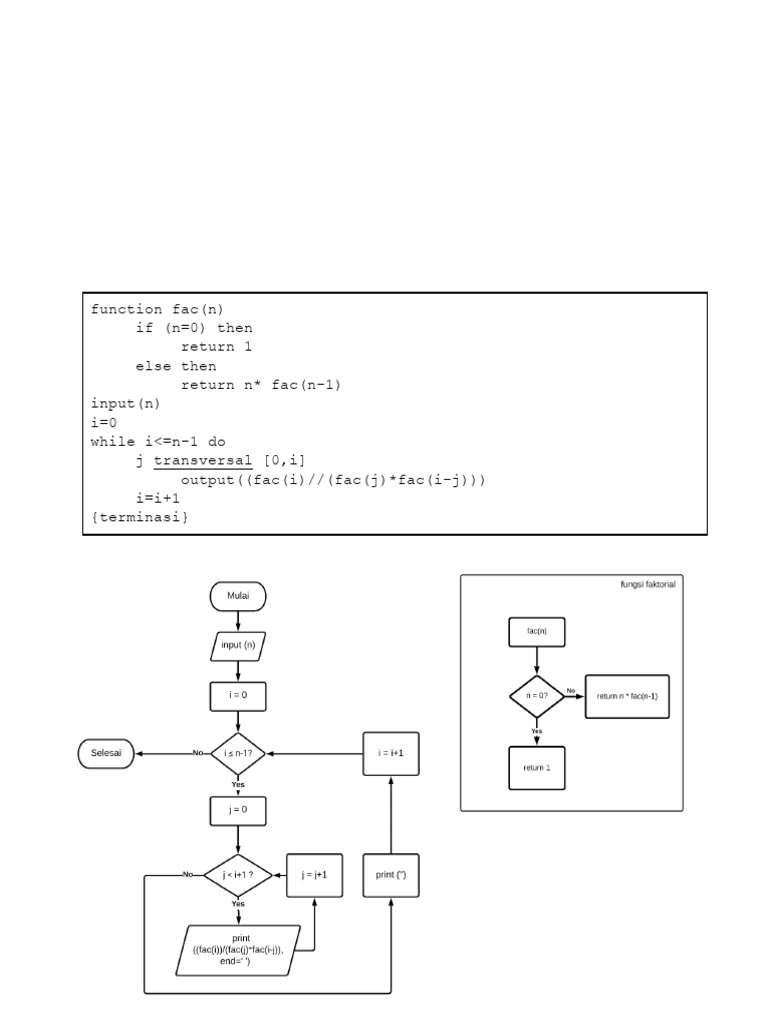 2 Laporan Segitiga Pascal | PDF