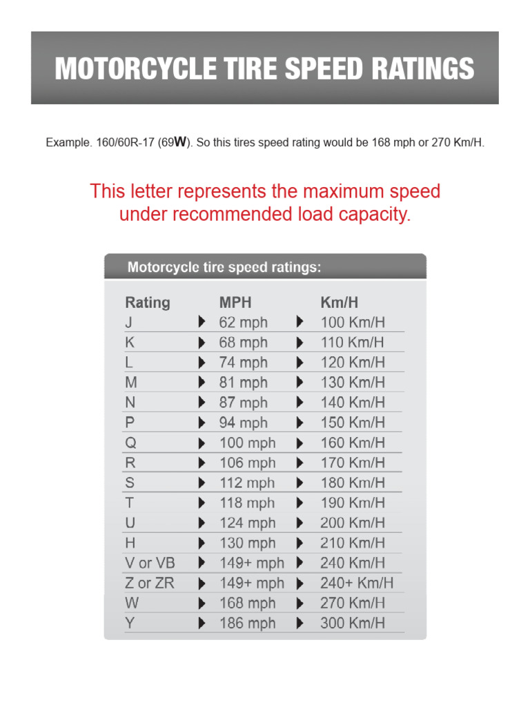 Motorcycle Tire Speed Rating | PDF