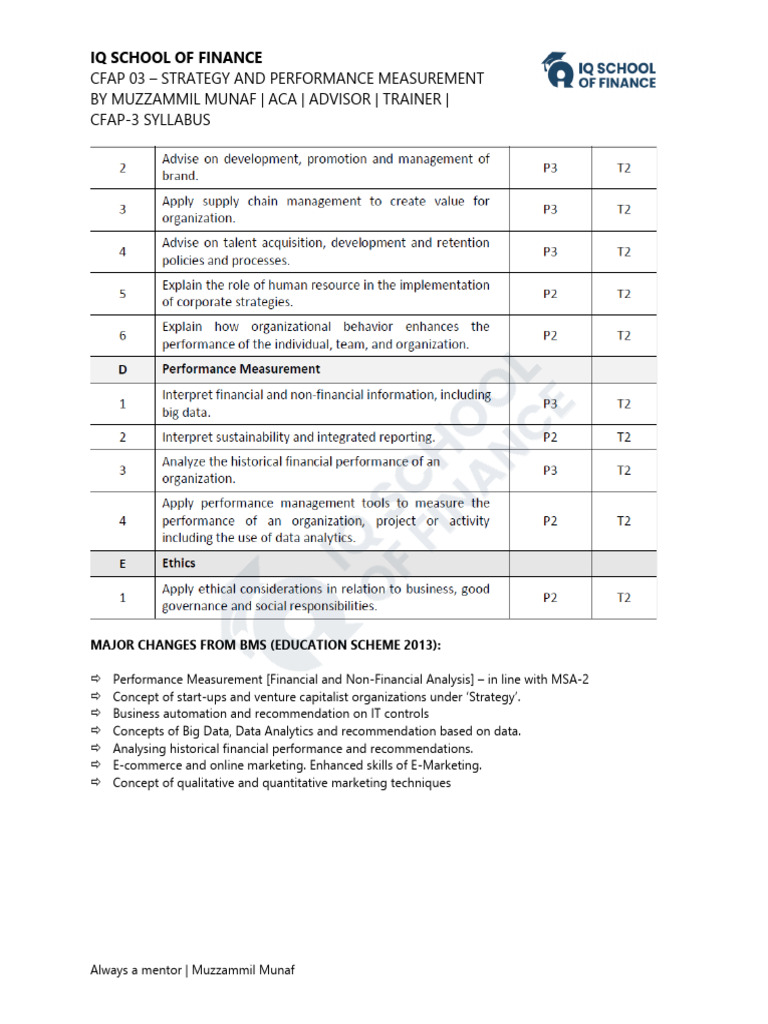 CFAP 3 SPM Study Material 2 | PDF