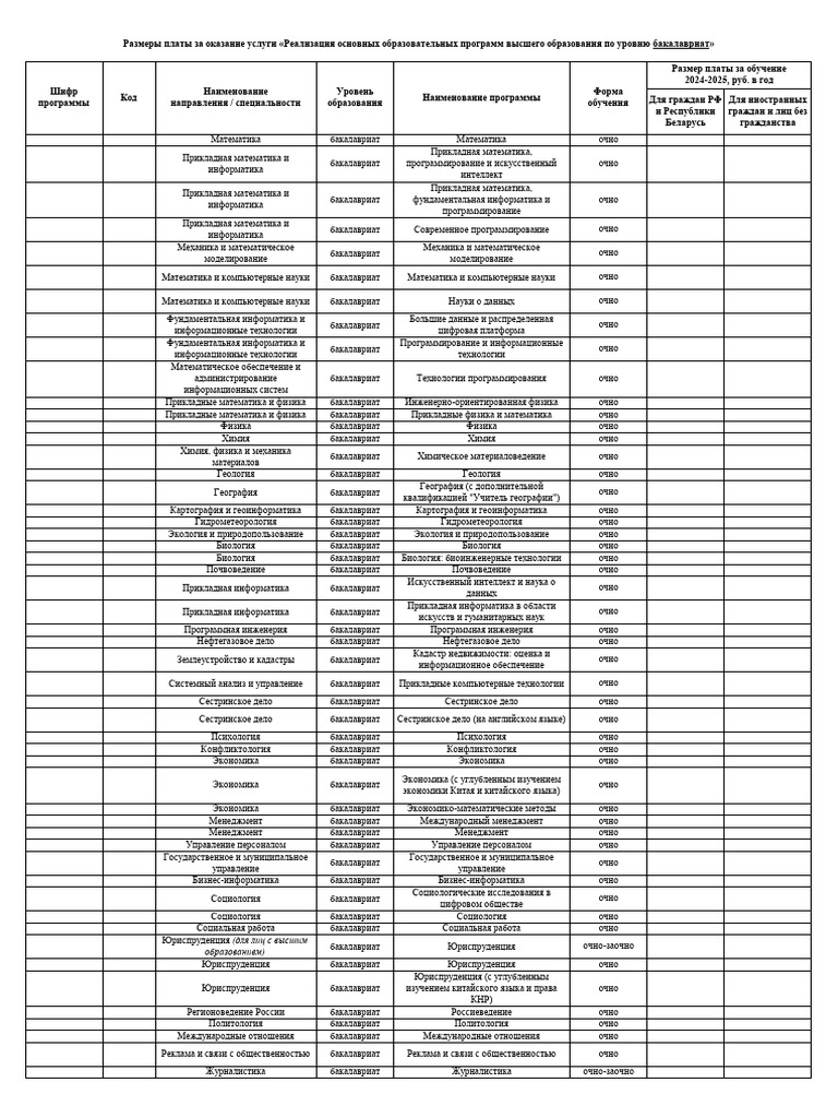 Cost Bac Spec 2024 | PDF