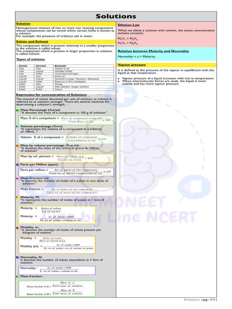 solutions_points_to_ponder | PDF solutions_points_to_ponder | PDF