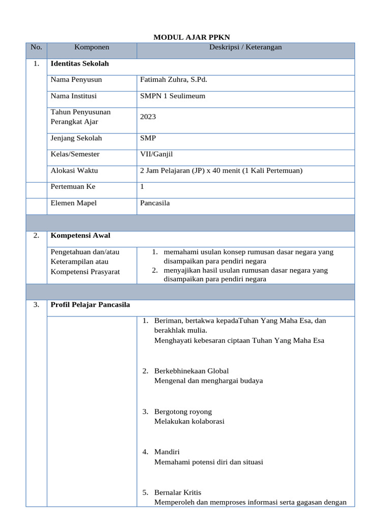 Modul Ajar PPKN SMT 1 P2 | PDF | Karier & Perkembangan | Sains & Matematika
