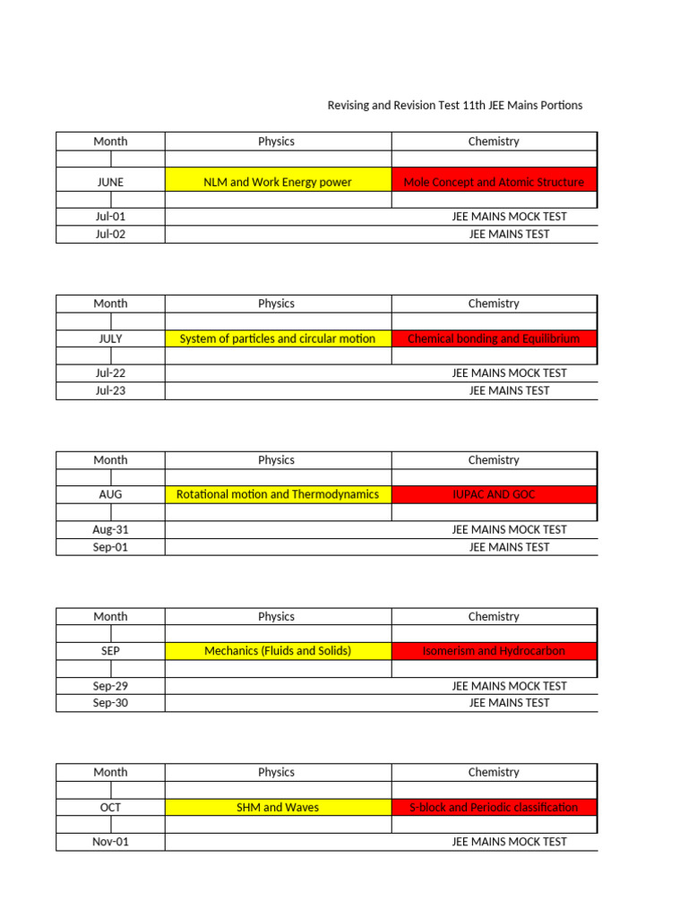 Jee Mains Study Plan | PDF