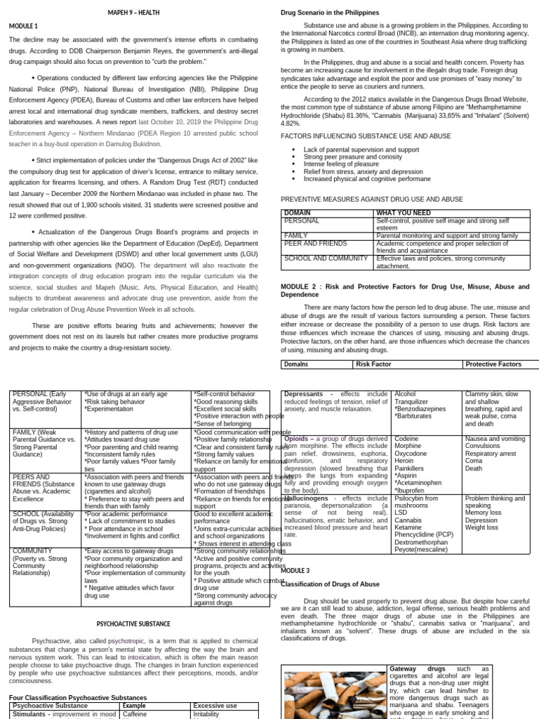 Mapeh 9 - Notes | PDF