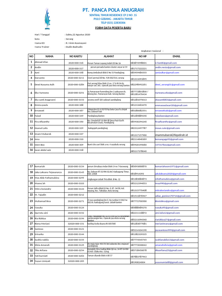 Absen Private PPA 16 Januari 2021 | PDF