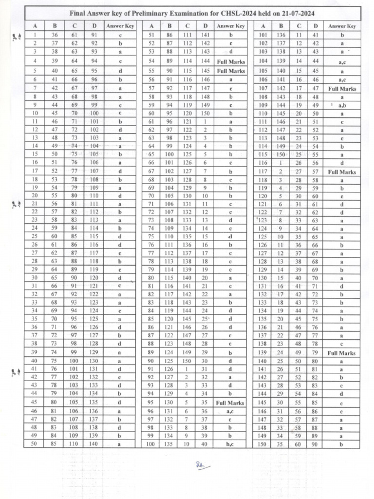 Examination Answer Keys | PDF