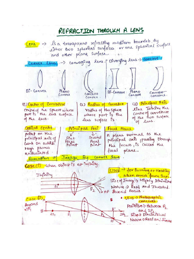 Refraction Through Lenses | PDF