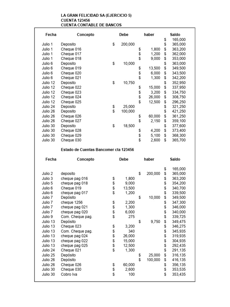 5 Ejercicio de Conciliaciones | PDF