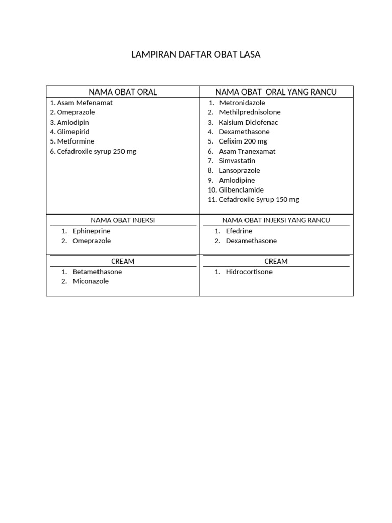 Lampiran Daftar Obat Lasa | PDF