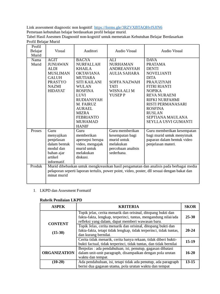 Rubrik Penilaian LKPD | PDF