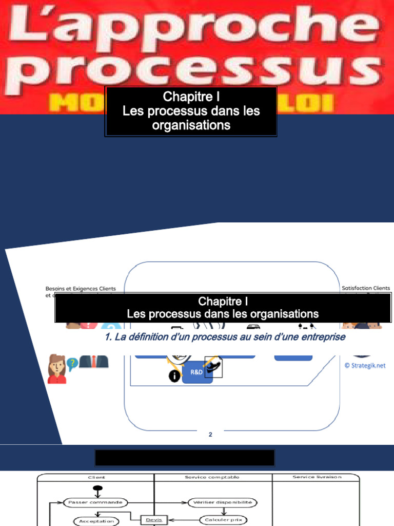 BPM - CH 1 - Processus Dans Les Organisations | PDF