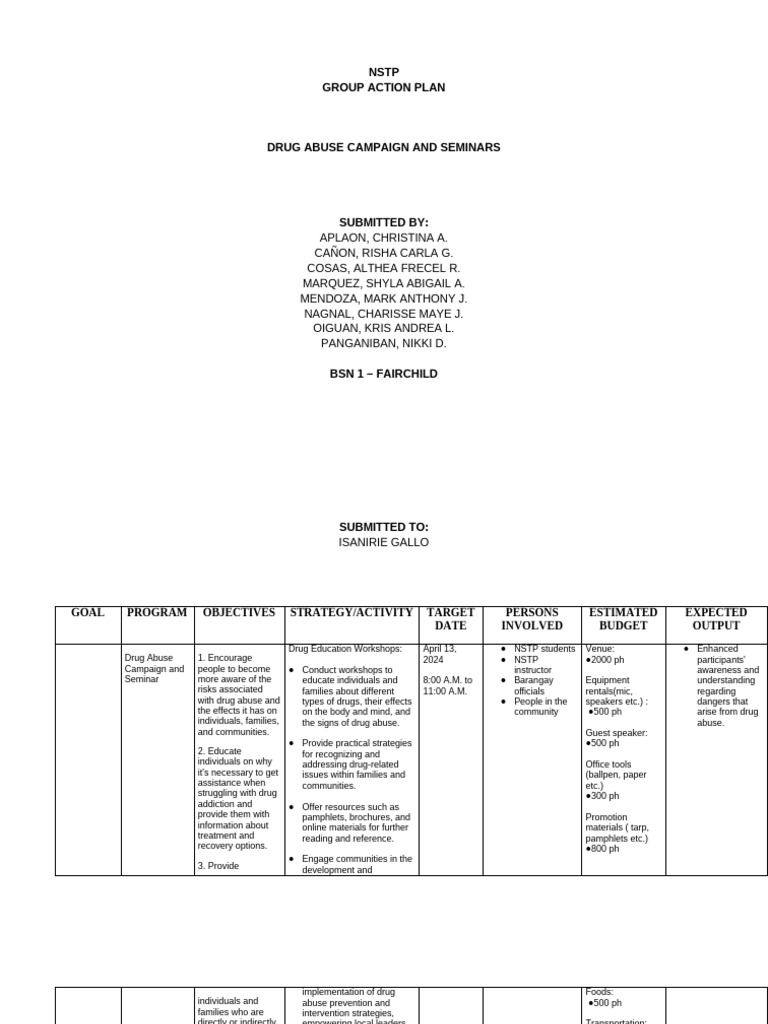 Midterm Quiz Activity 2 | PDF