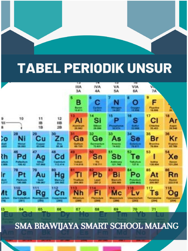 Tabel Periodik Unsur | PDF