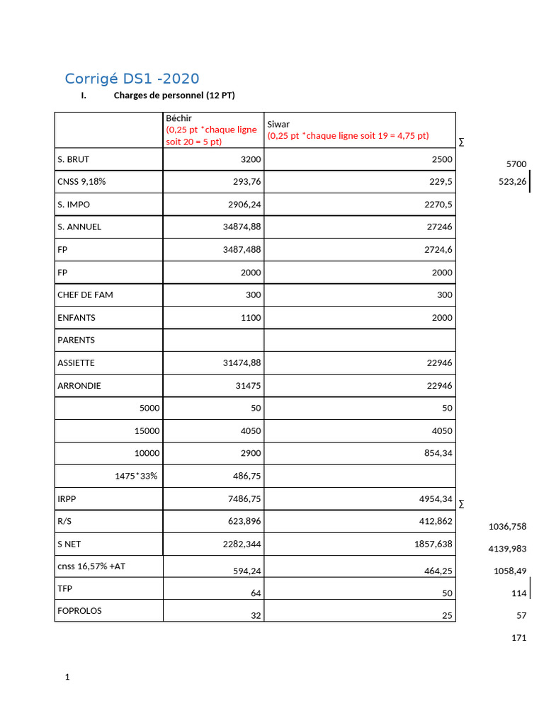 Corrigé DS1-2020 (1) | PDF