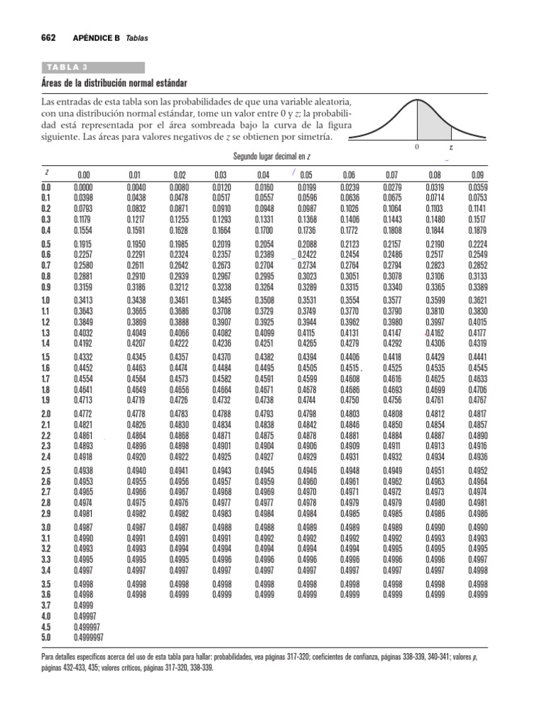 Tabla de Dist Normal | PDF