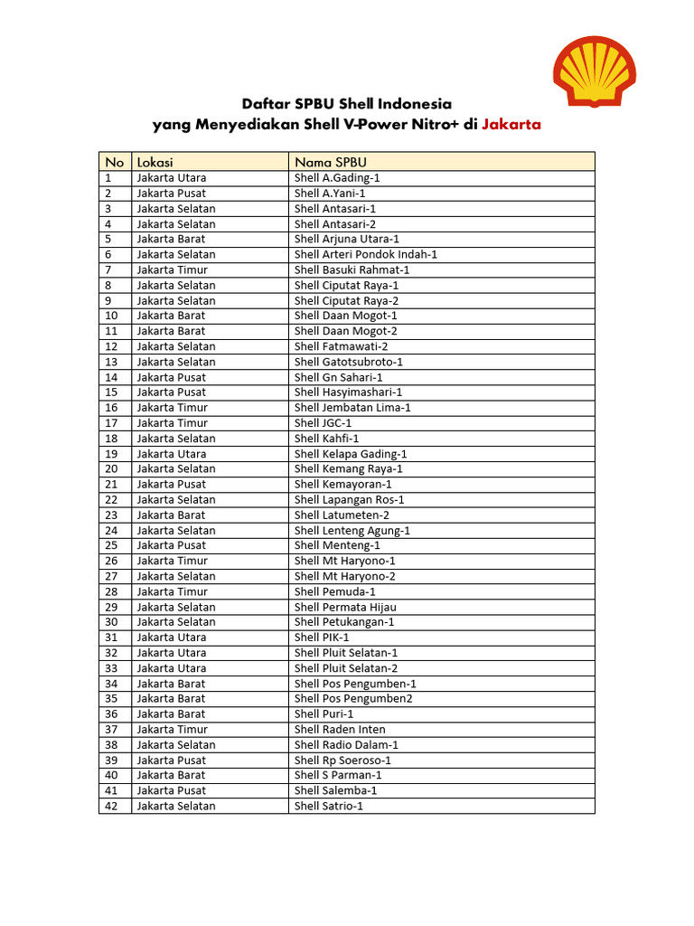 shell-v-power-nitro-di-indonesia-june | PDF