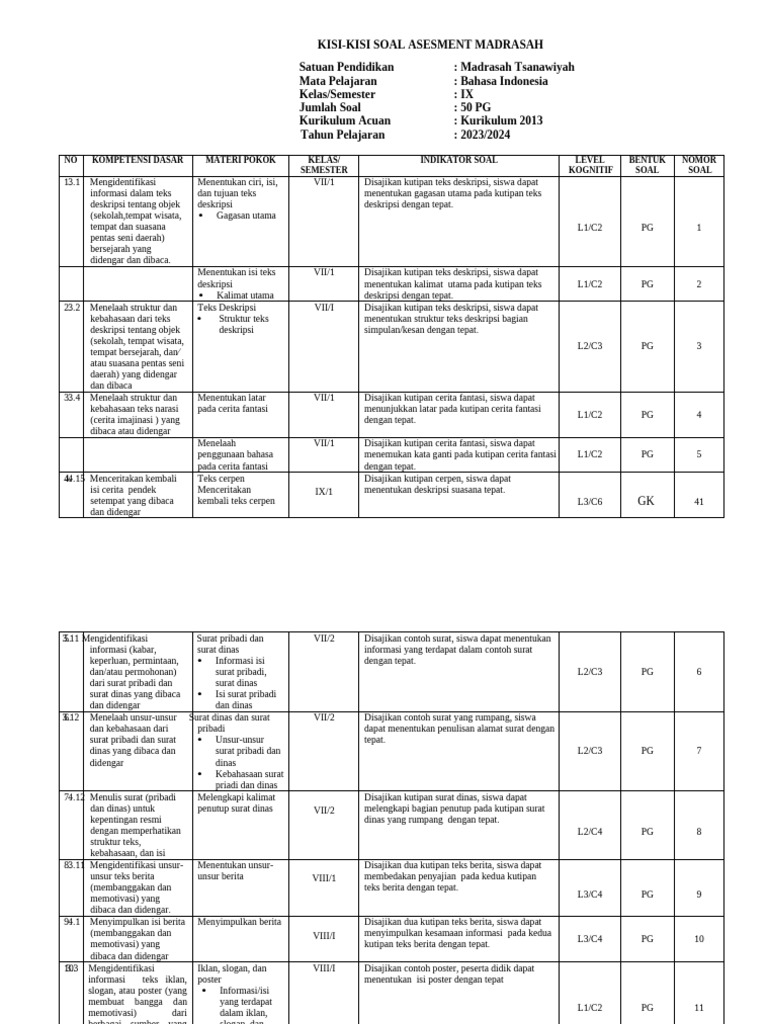 KISI-KISI AM BINDO FIX | PDF