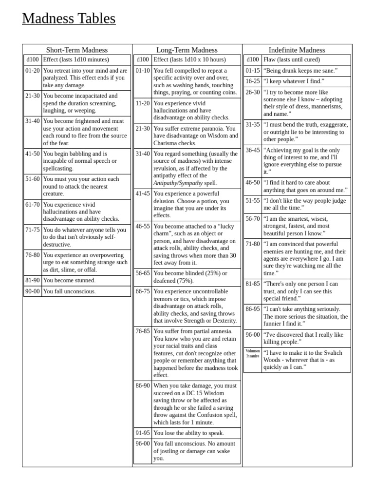 Madness Table | PDF