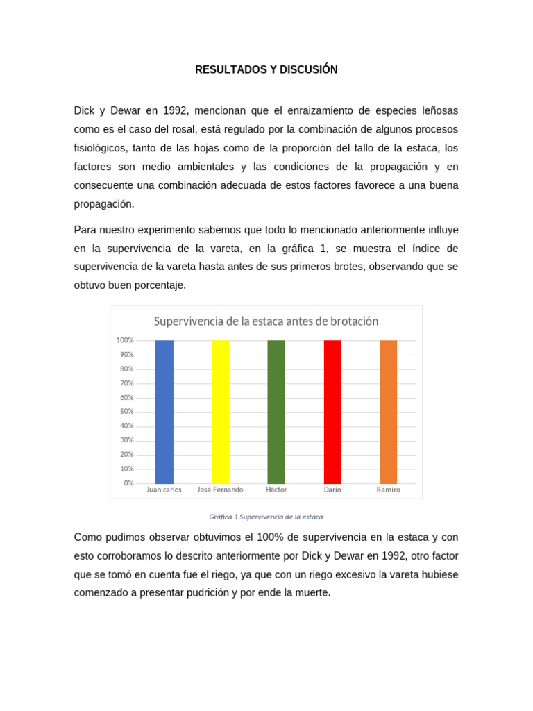 RESULTADOS Y DISCUSIÓN | PDF