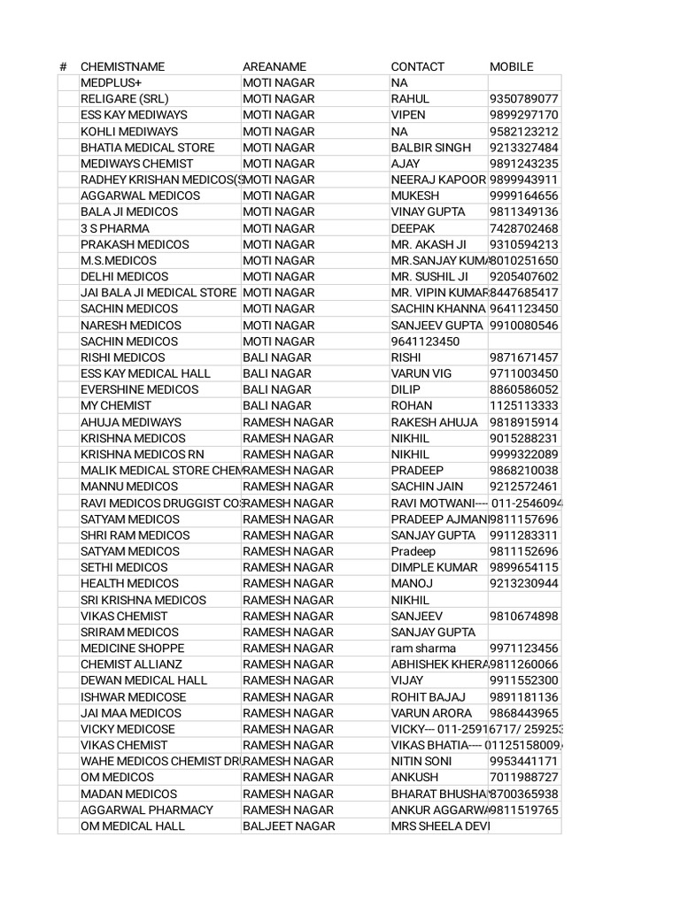 Entire Delhi Chemist List | PDF