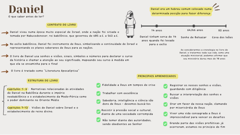Resumo Do Livro de Daniel | PDF