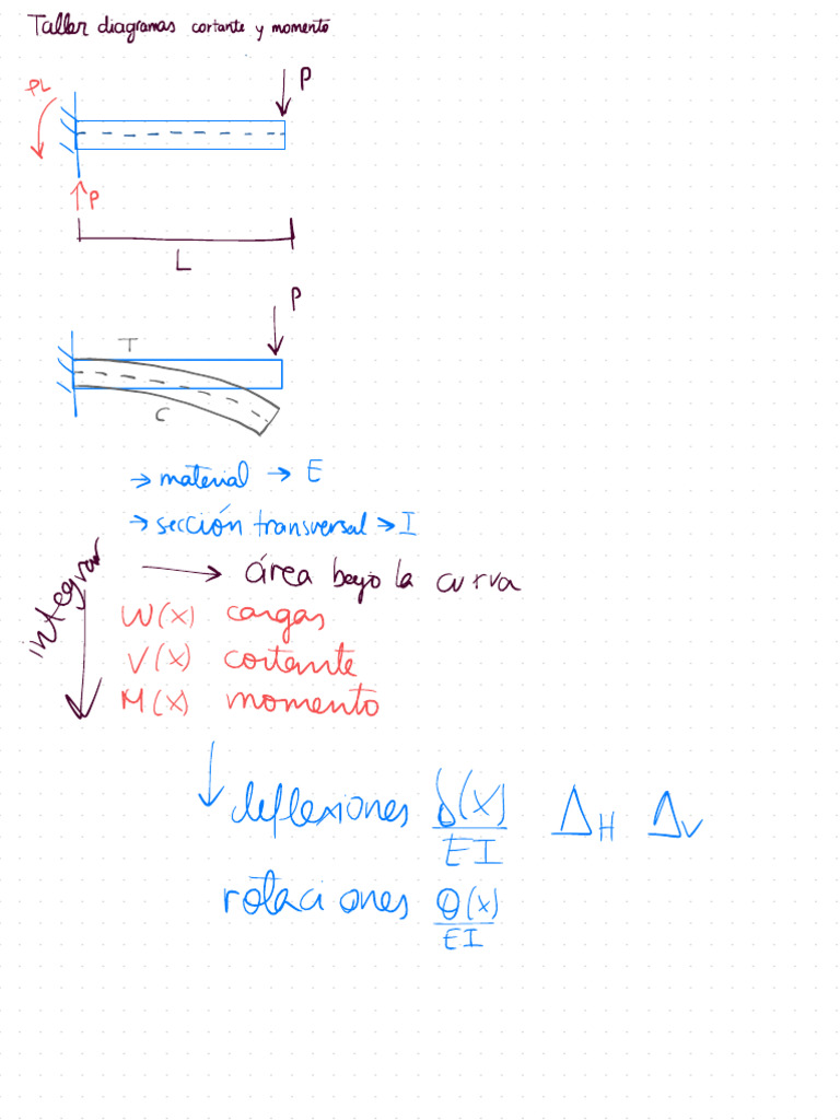 Taller Diagramas V y M | PDF