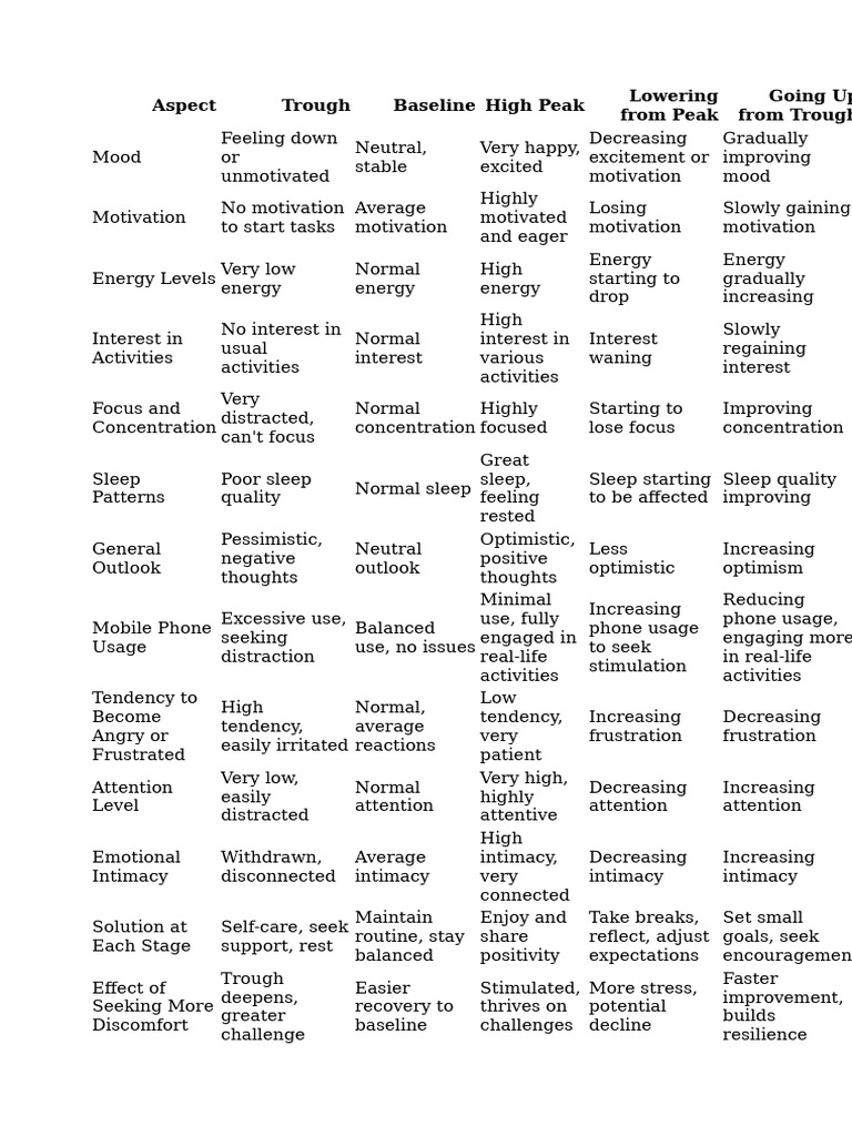 Huberman Strategies Table | PDF