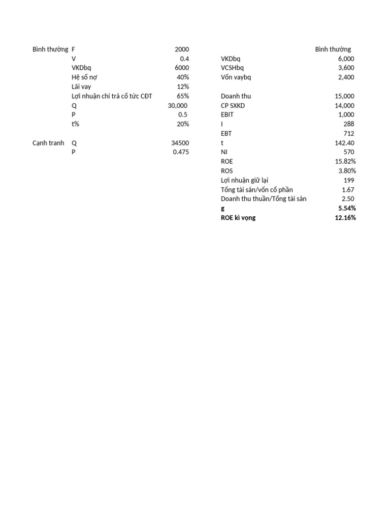 (Đáp án) 14+16 - Bài tập chương 14+16 - TCDN1 | PDF