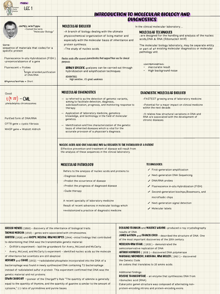 Digital Notes | PDF