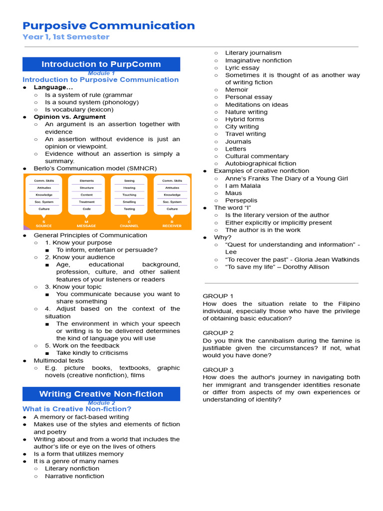 ENGL 11 Purposive Communication Notes | PDF | Creative Nonfiction ...